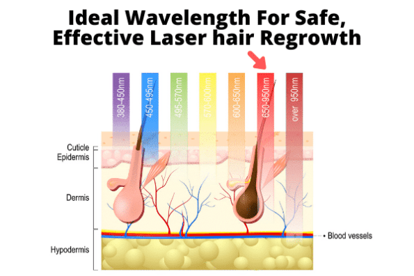 Do Laser Caps Help Boost Hair Growth? - Kiierr Laser Hair Caps