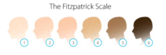 Can people with darker skin types use laser caps? - Kiierr Laser Hair ...