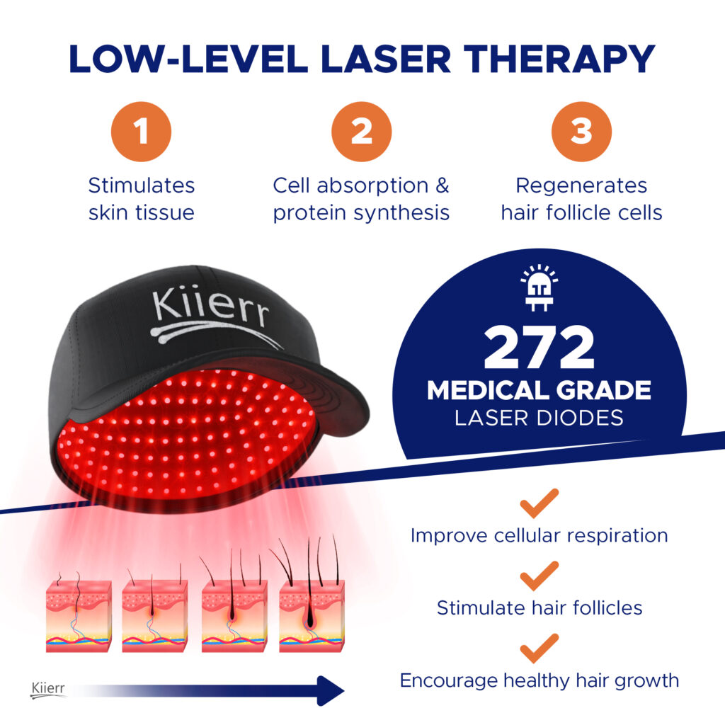 Grow Your Hair with the Kiierr Laser Cap Hair Growth System - Kiierr ...