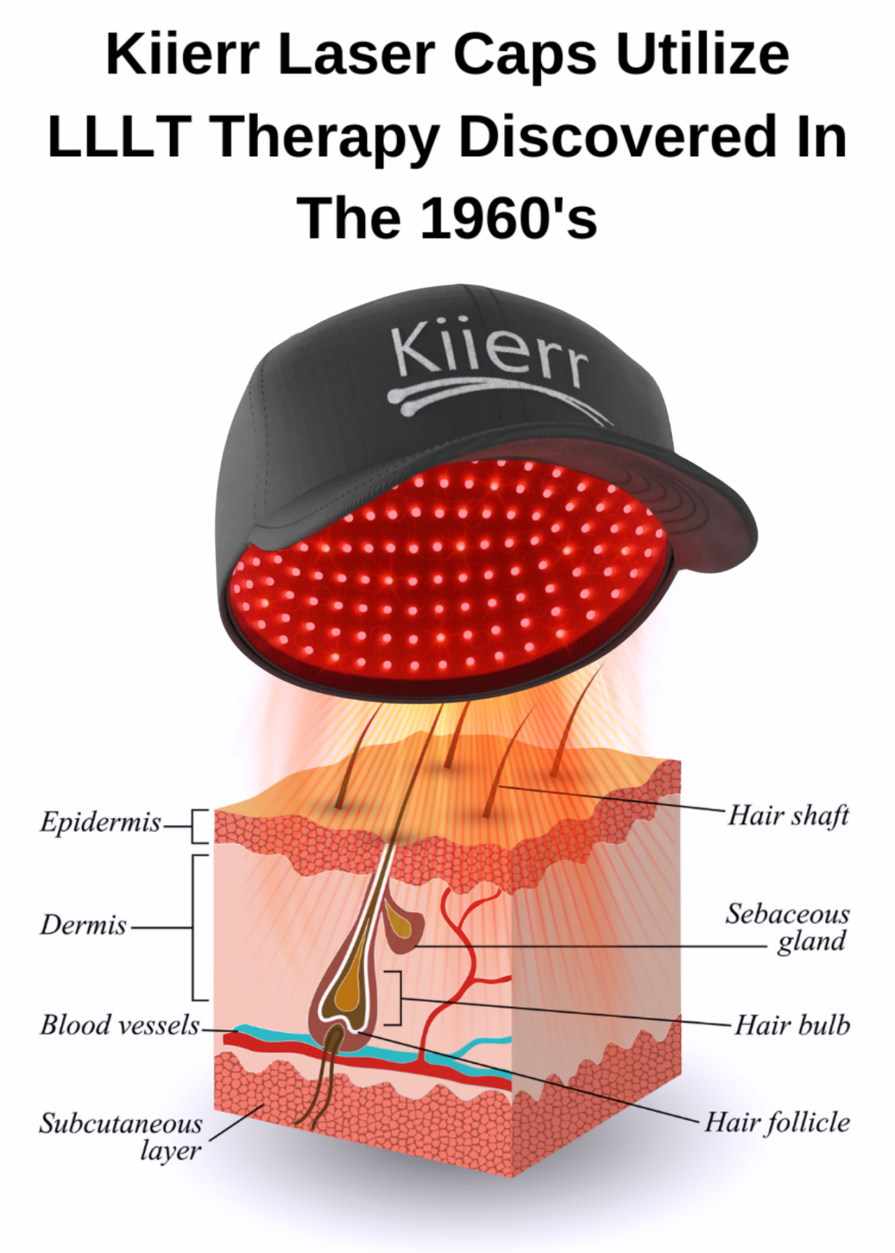 How Low Level Laser Therapy, Aka Red Light Therapy Works
